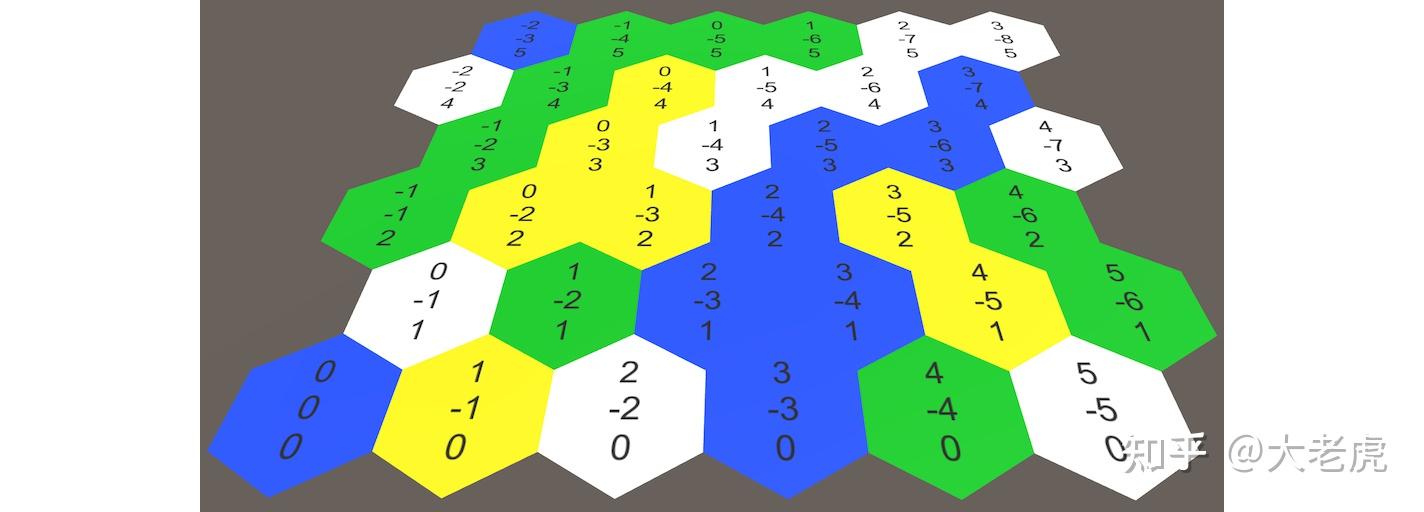 CatlikeCoding-Hex Map 1 创建六边形网格 - 知乎