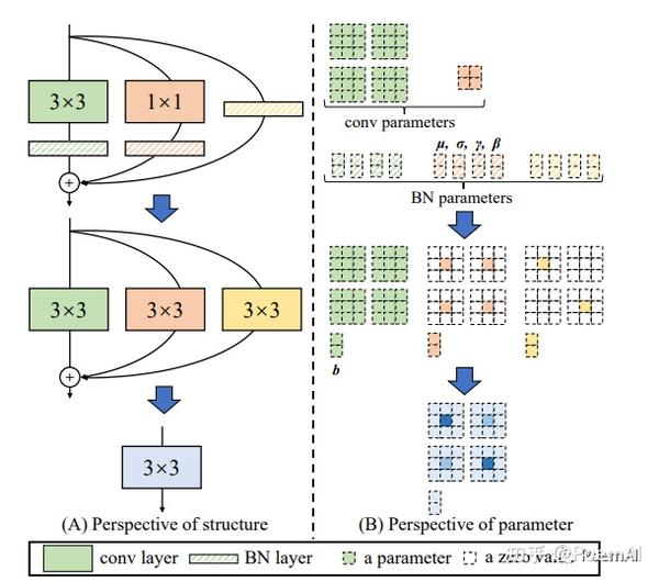 YOLO家族进化史（v1-v7） - 知乎