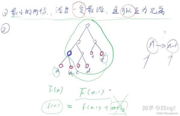 AcWing 算法基础课学习记录（Python，备战蓝桥杯）Day61 - Finished - 知乎