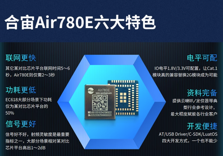 物联网实战--驱动篇之(六)4G通讯(Air780E) - 知乎