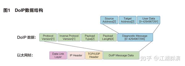 Do IP协议解析以及个人理解 - 知乎