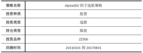 【史上最详细】WorldQuant Alpha 101 因子系列 #002 研究 - 知乎