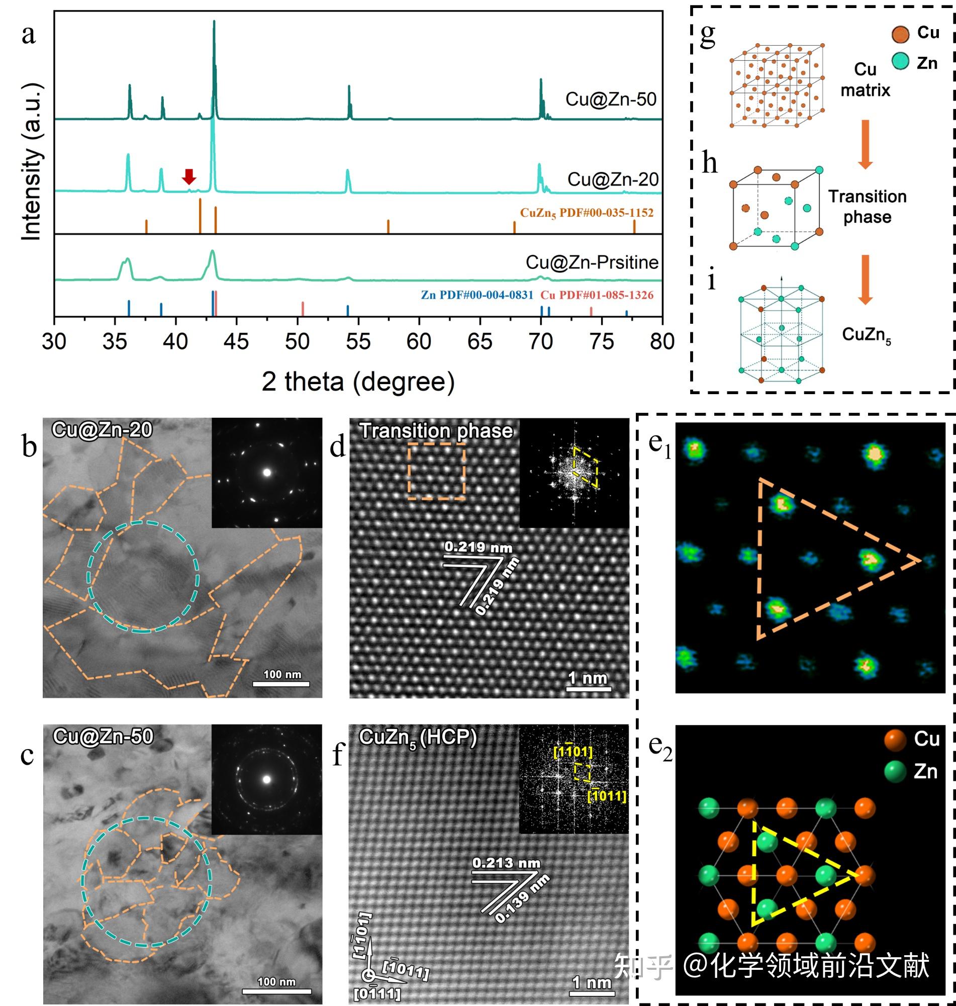 港理工徐正龙/华中科大夏宝玉&齐锴Angew：Sabatier原理启发双功能合金界面助力稳定/高深度放电锌金属阳极 - 知乎