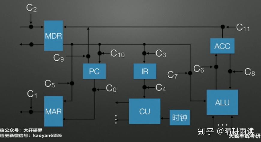 计算机组成原理——CPU2（控制器和数据通路，指令流水线） - 知乎