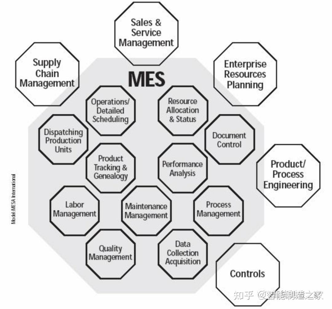 超全MES/MOM系统知识完整解析 - 知乎