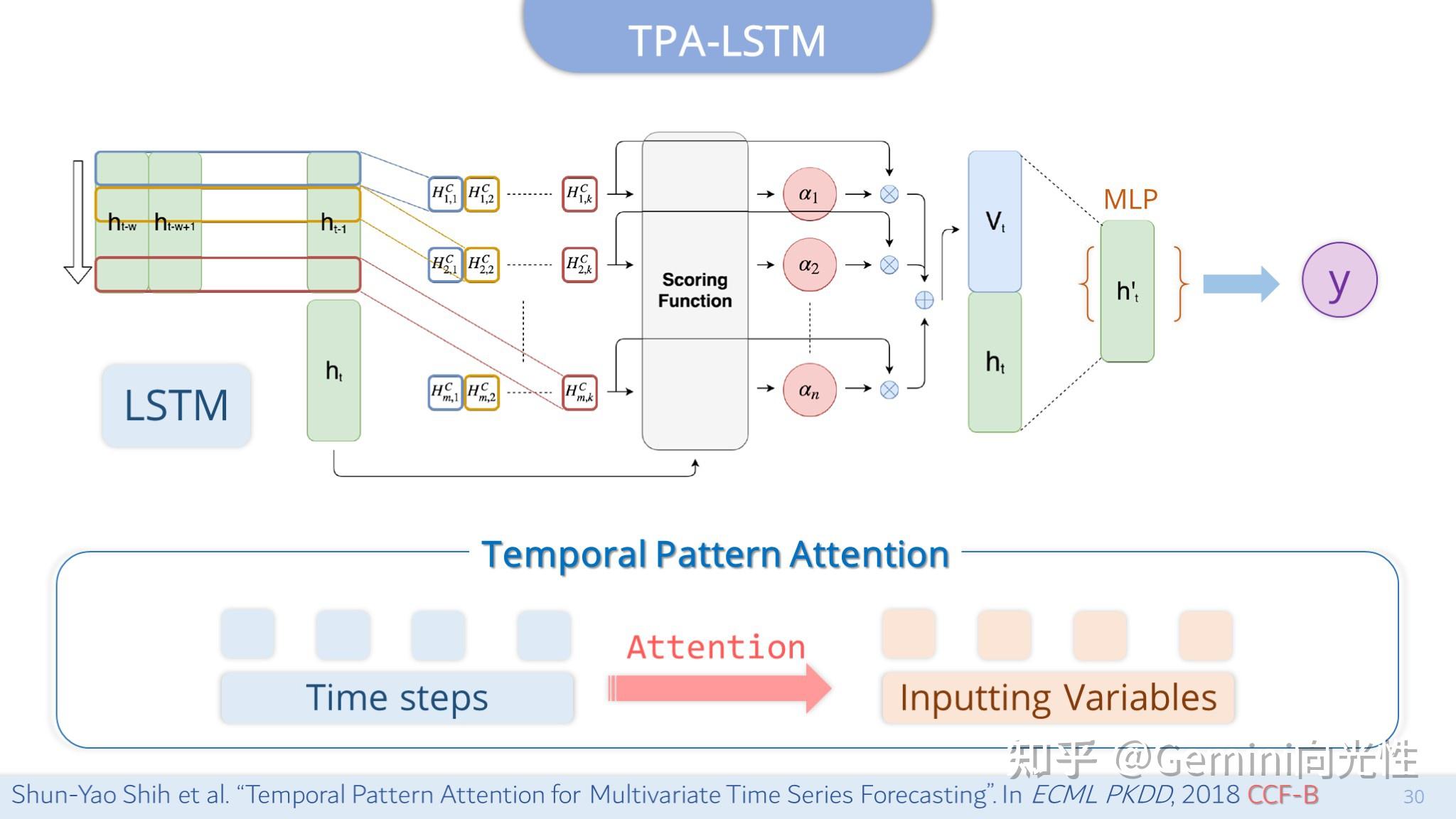 时序预测的DL-based方法总结：Attention、Transformer、GNN、GAN、... - 知乎