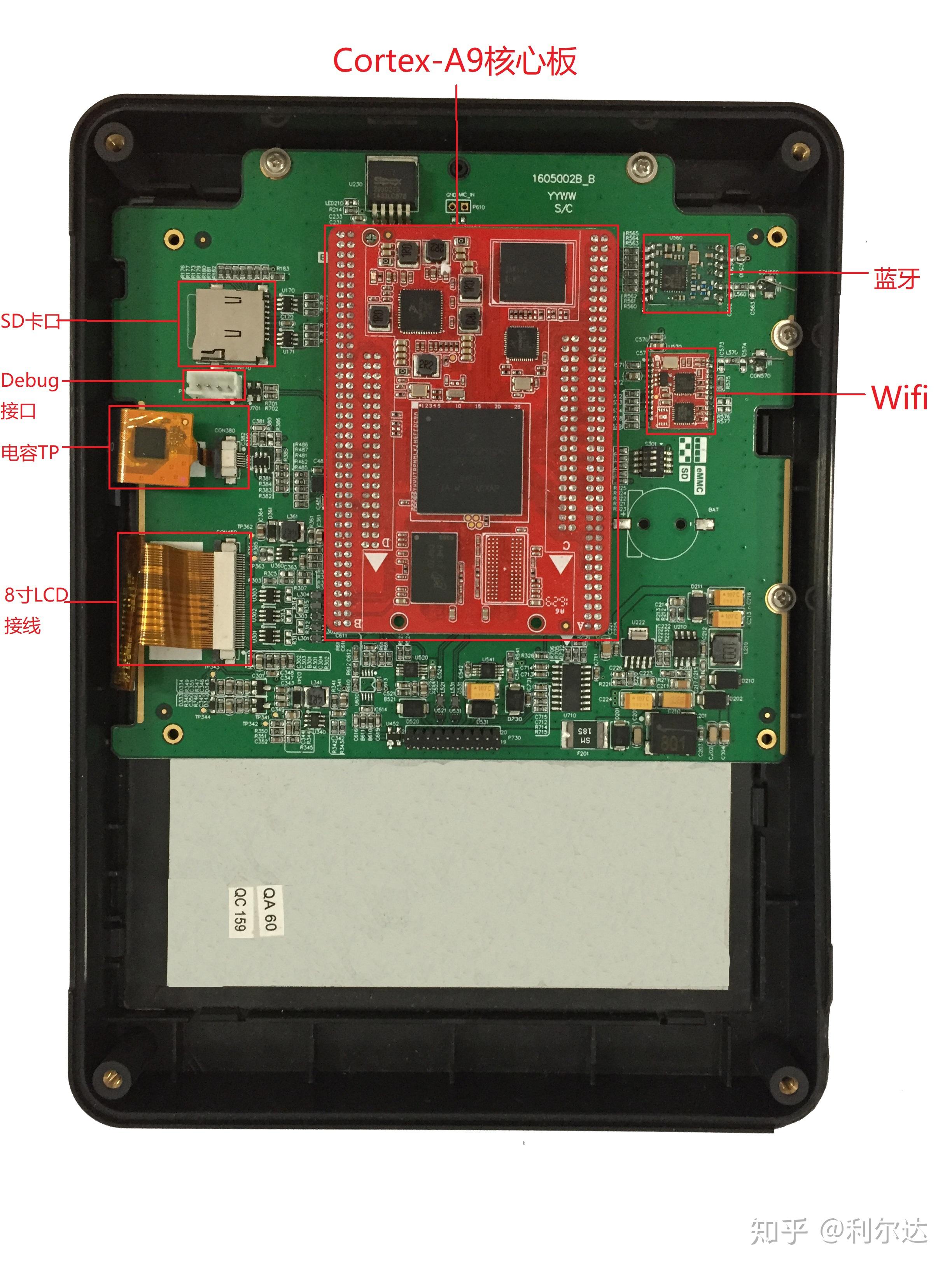 ARM Cortex-A9工业级核心板及其产品应用 - 知乎