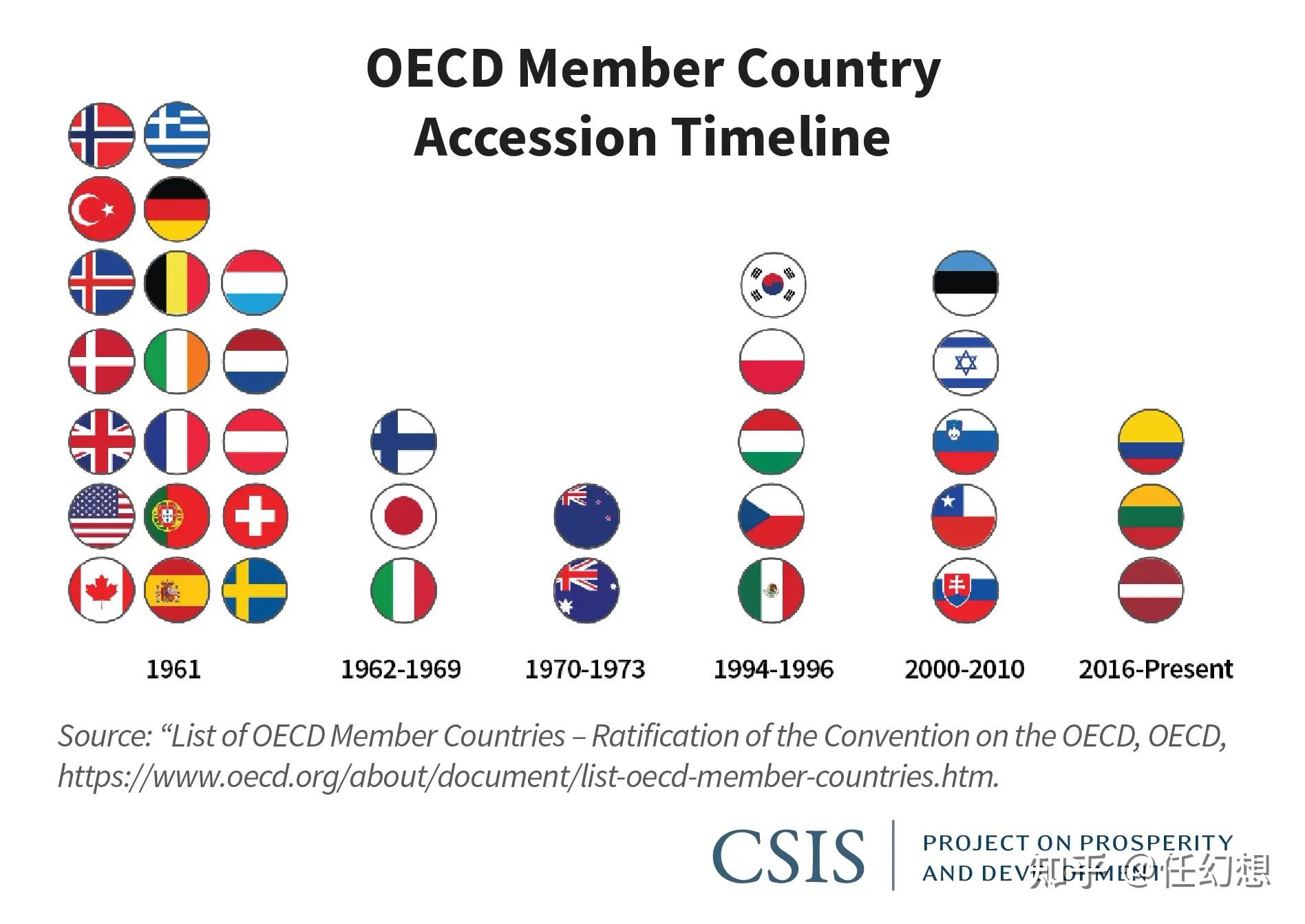 美国发布对外投资审查行政令，限制美企在半导体和微电子、量子信息和人工智能等领域对外投资，如何看待此事？ - 知乎
