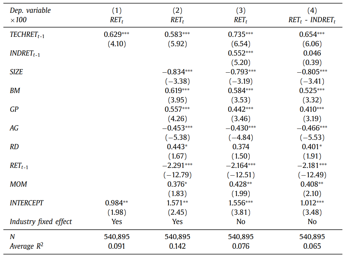 用于输出Fama-Macbeth回归结果Python函数 - 知乎