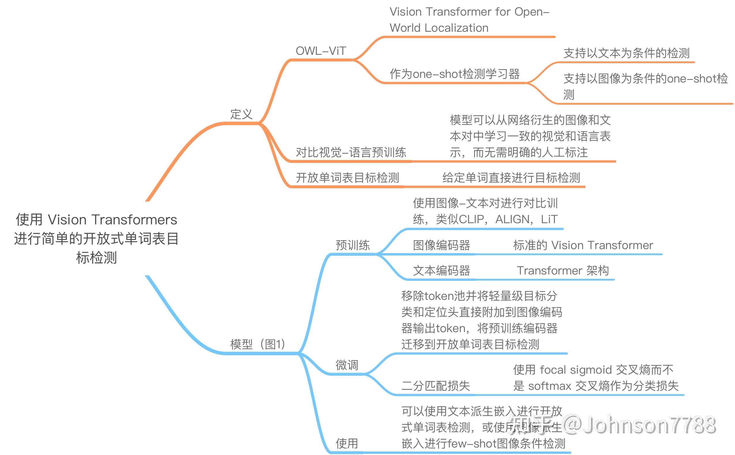 使用 Vision Transformers 进行简单的开放式单词表目标检测 - 知乎