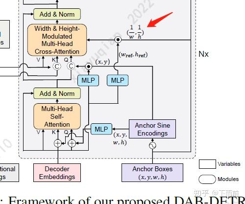 DAB-DETR阅读 - 知乎