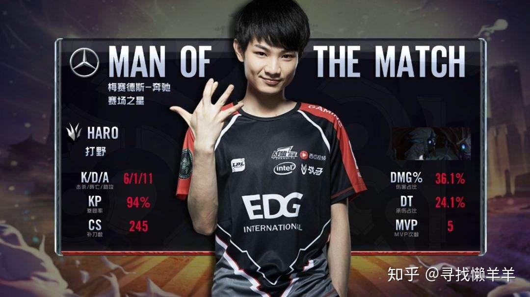 如何评价EDG新打野Haro？ - 知乎