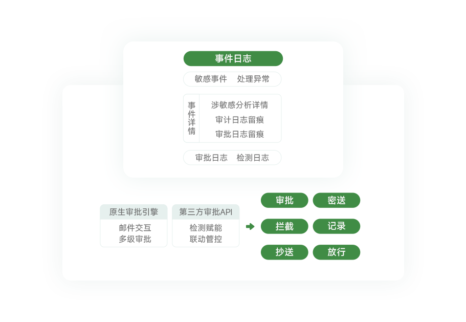 守护核心数据安全，CACTER EDLP助力某机械制造企业筑牢邮件防泄密防线 - 知乎
