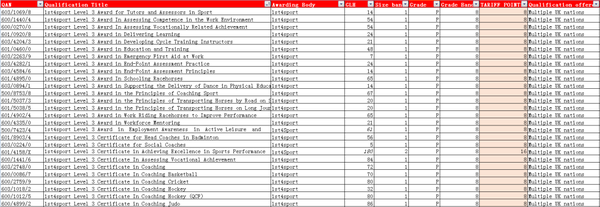 英国本科申请丨UCAS Tariff points 竟有这么大用处？！ - 知乎