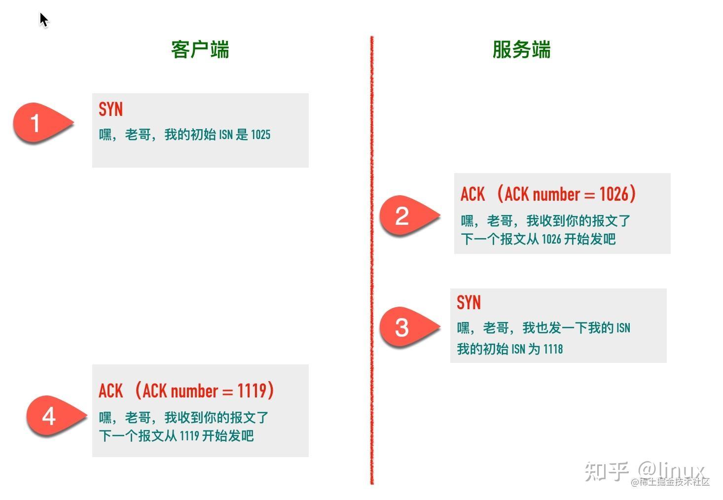 深入理解 TCP 协议：从原理到实战【超详细】-上 - 知乎