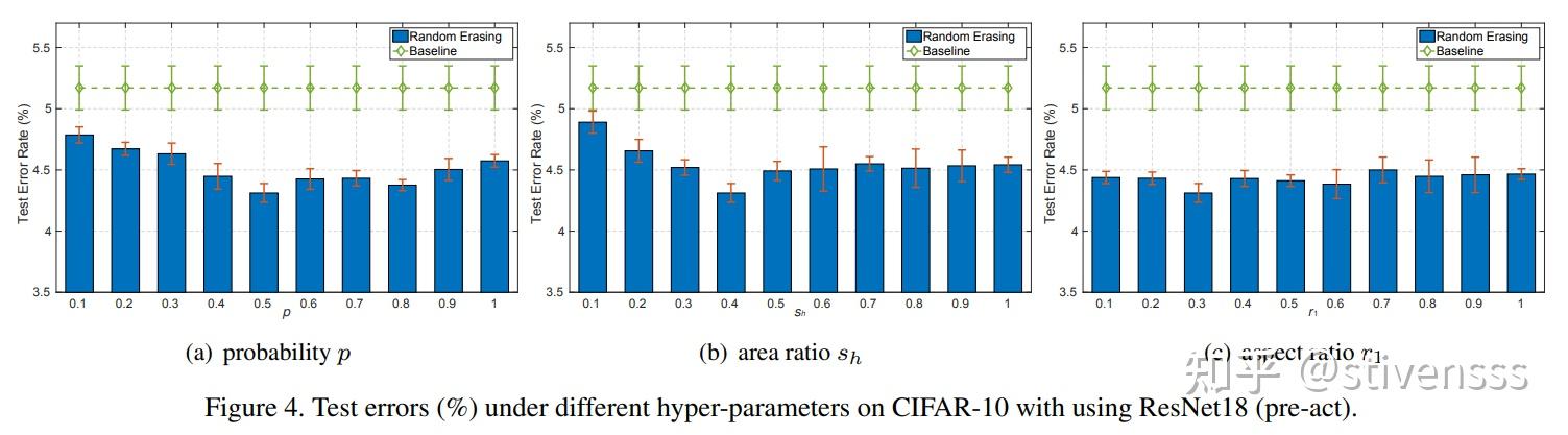 数据增强-Random Erasing - 知乎