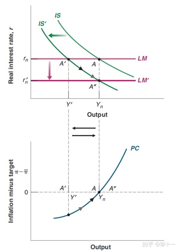 中级宏观经济学笔记 - 知乎
