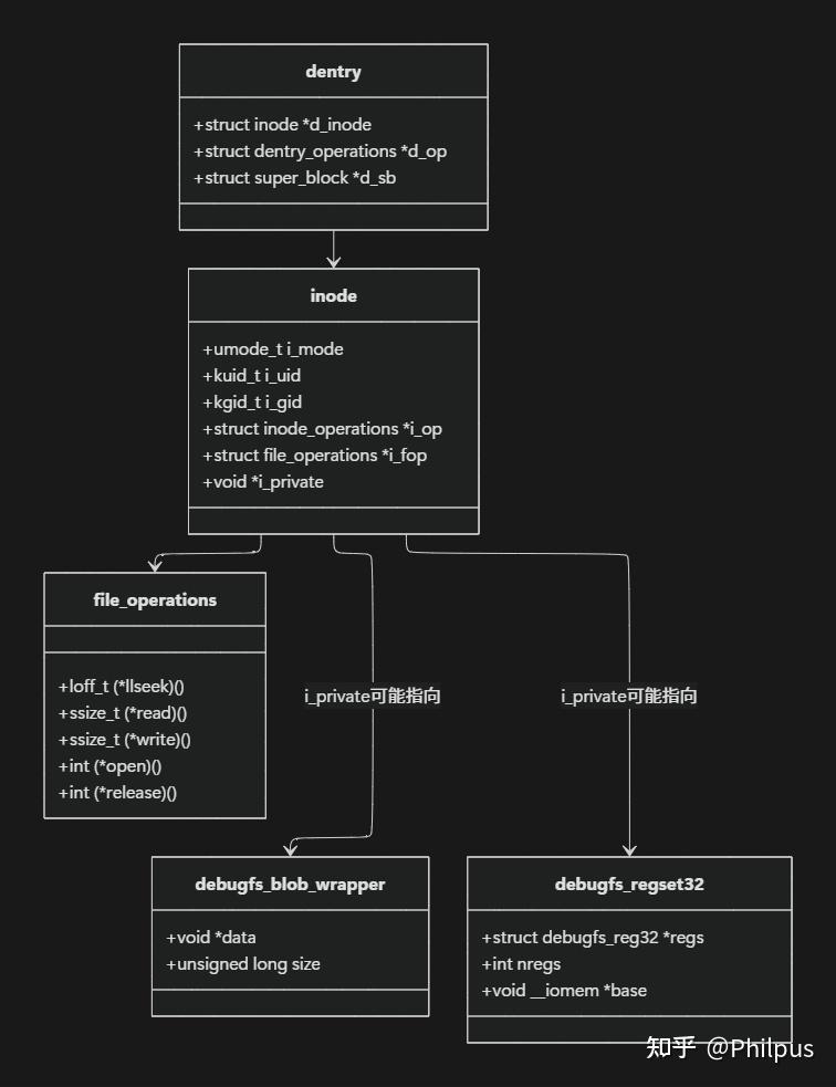Linux Debugfs 深度解析：内核调试的利器 - 知乎