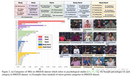 CVPR2021论文分享（情感专题） - 知乎