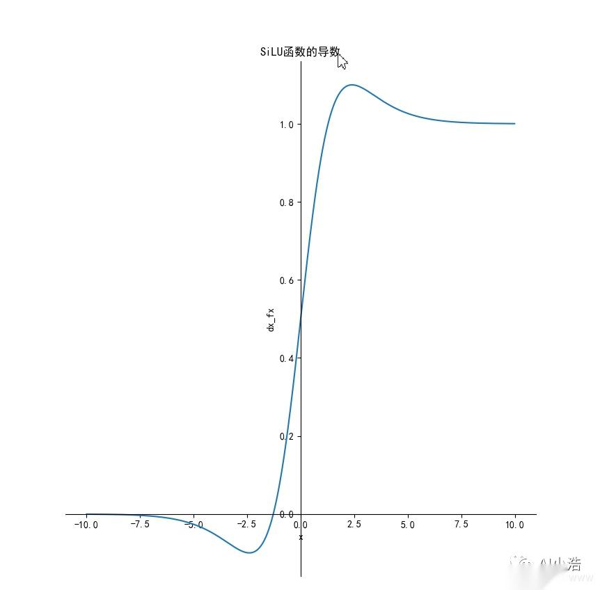 卷积神经网络中的激活函数到底起什么作用？ - 知乎