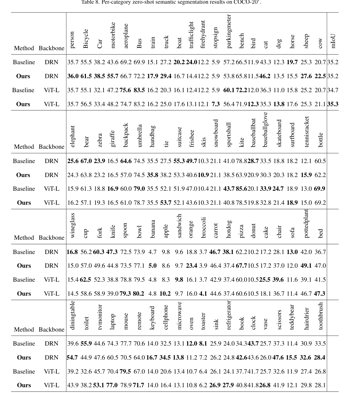 【2023年4月18日】CVPR 2023 论文分享 - 知乎