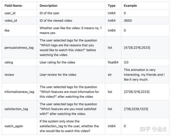 【人大&华为】REASONER: 一个包含多角度真值的真实用户标注可解释推荐数据集 - 知乎
