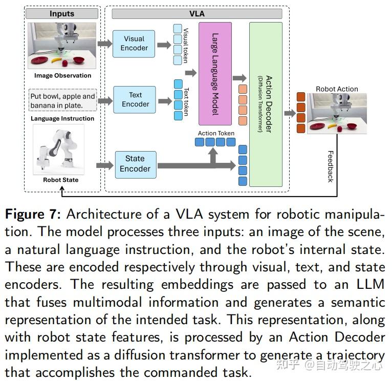 目前，全球有哪些典型的具身智能机器人VLA模型？ - 知乎