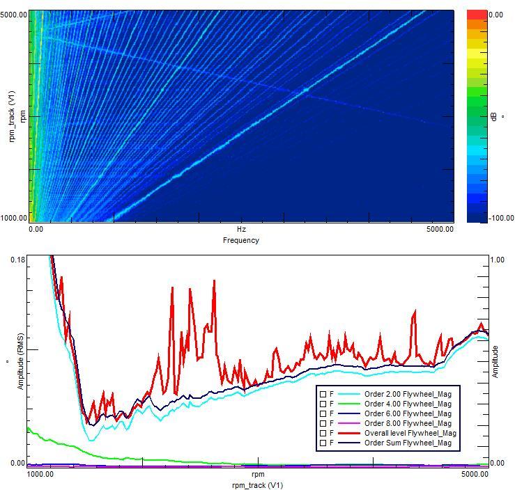 什么是Overall level? - 知乎