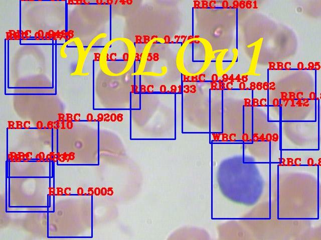 YOLOv1的网络结构及其python实现 - 知乎
