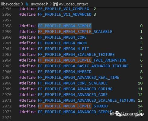 音视频学习--MPEG SP和ASP - 知乎