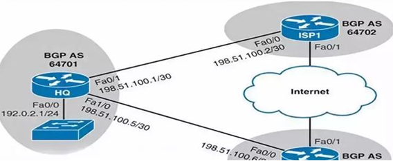 BGP和BGP机房各为什么？优势在哪？—Vecloud微云 - 知乎