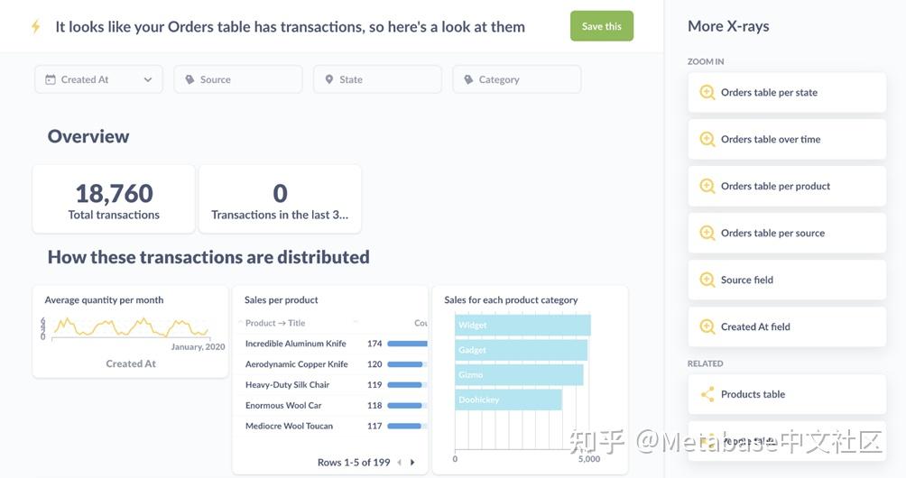 Metabase学习教程：入门 5 知乎