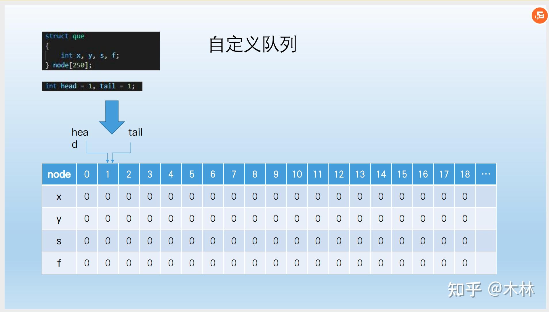 广度优先搜索与迷宫问题 知乎 