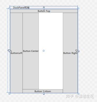 WPF布局控件之DockPanel布局 . - 知乎