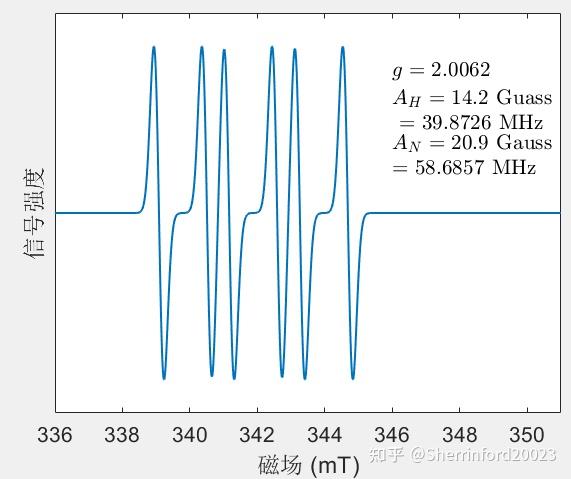 求问怎么分析EPR谱图呀? - 知乎