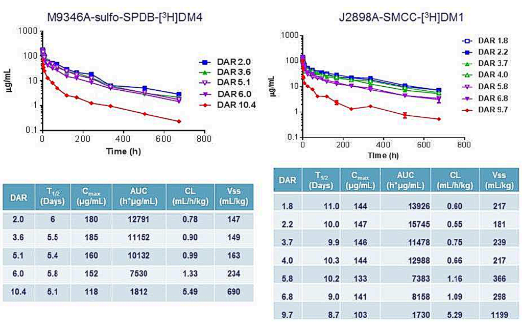 放射性核素标记技术在抗体偶联药物（ADC）药代动力学研究中的应用 - 知乎