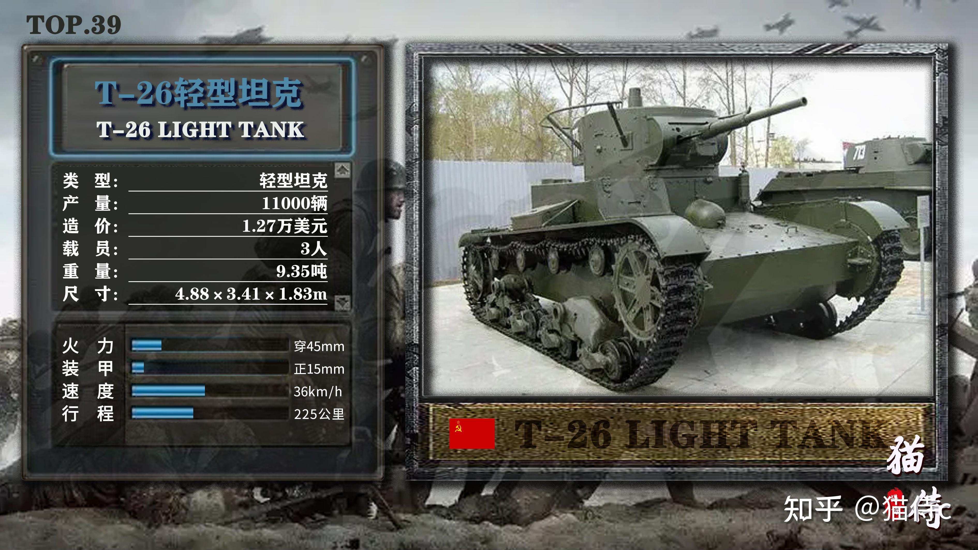 【收藏向】二战各国坦克排名及各性能汇总（第一期） - 知乎