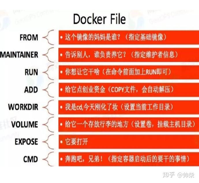 Docker系列-(2) 镜像制作与发布 - 知乎