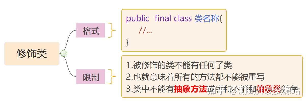 Java中的final关键字：五种基本用法及示例 知乎 