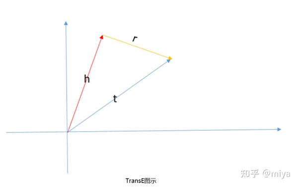 知识图谱学习（一）：TransE模型 - 知乎