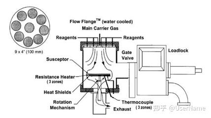 7—1、气相外延生长（VPE） 7—2、金属有机物气相外延生长MOVPE7—3、液相外延生长（LPE） 7—4、分子束外延生长（MBE）7-5、化学束外延 - 知乎