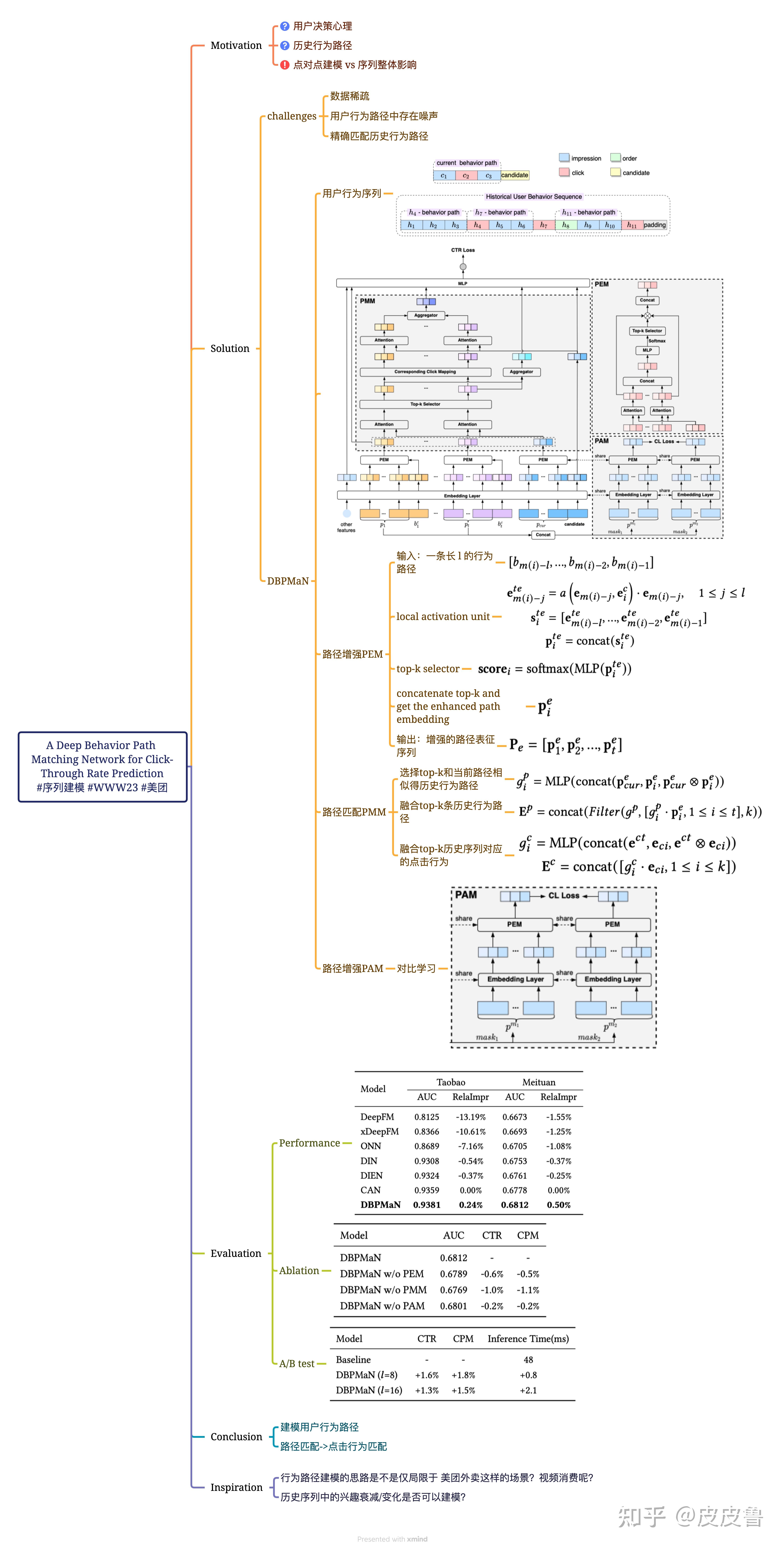 WWW2023 | 两篇来自快手、美团的推荐算法论文 - 知乎