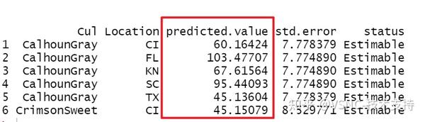 强烈推荐｜如何根据BLUP做GGE双标图？ - 知乎
