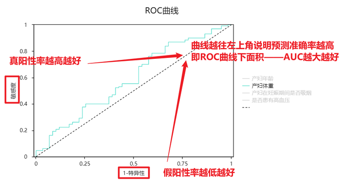手把手教你做ROC曲线 - spssau - 博客园