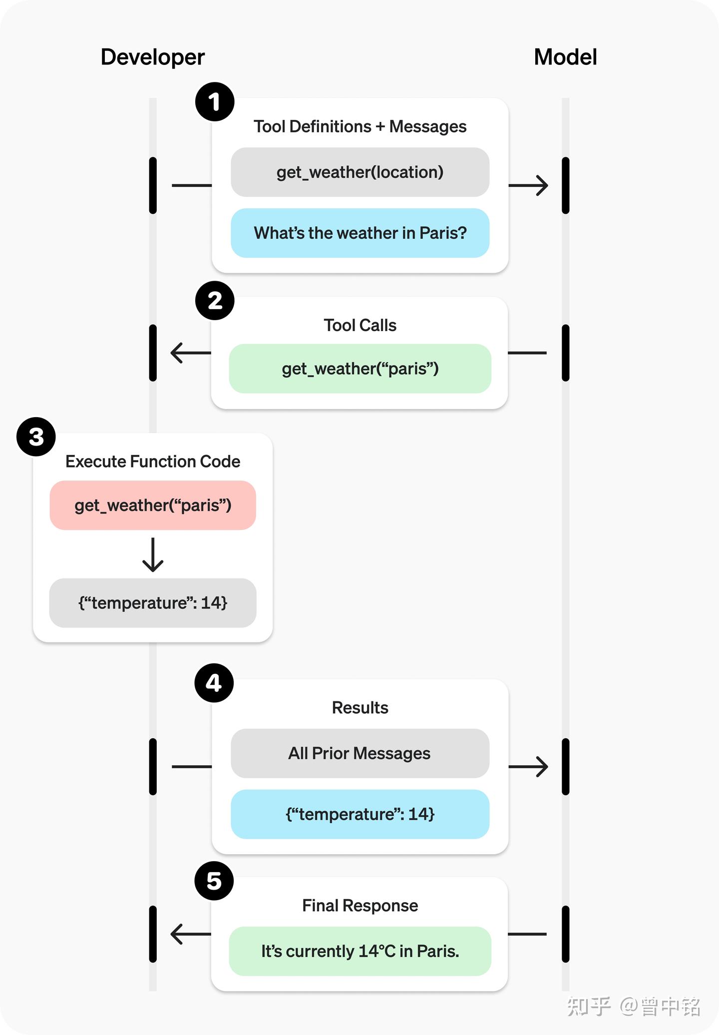 The Past, Present and Future of MCP (Model Context Protocol) - 知乎
