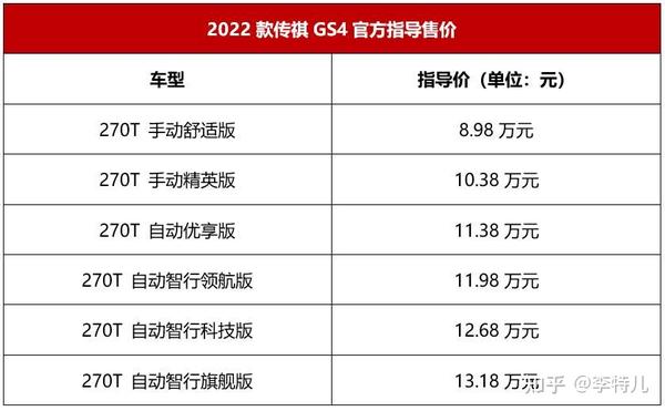 2022款传祺GS4上市，8.98万起售，L2驾驶超感自动智能座舱不缺席 - 知乎