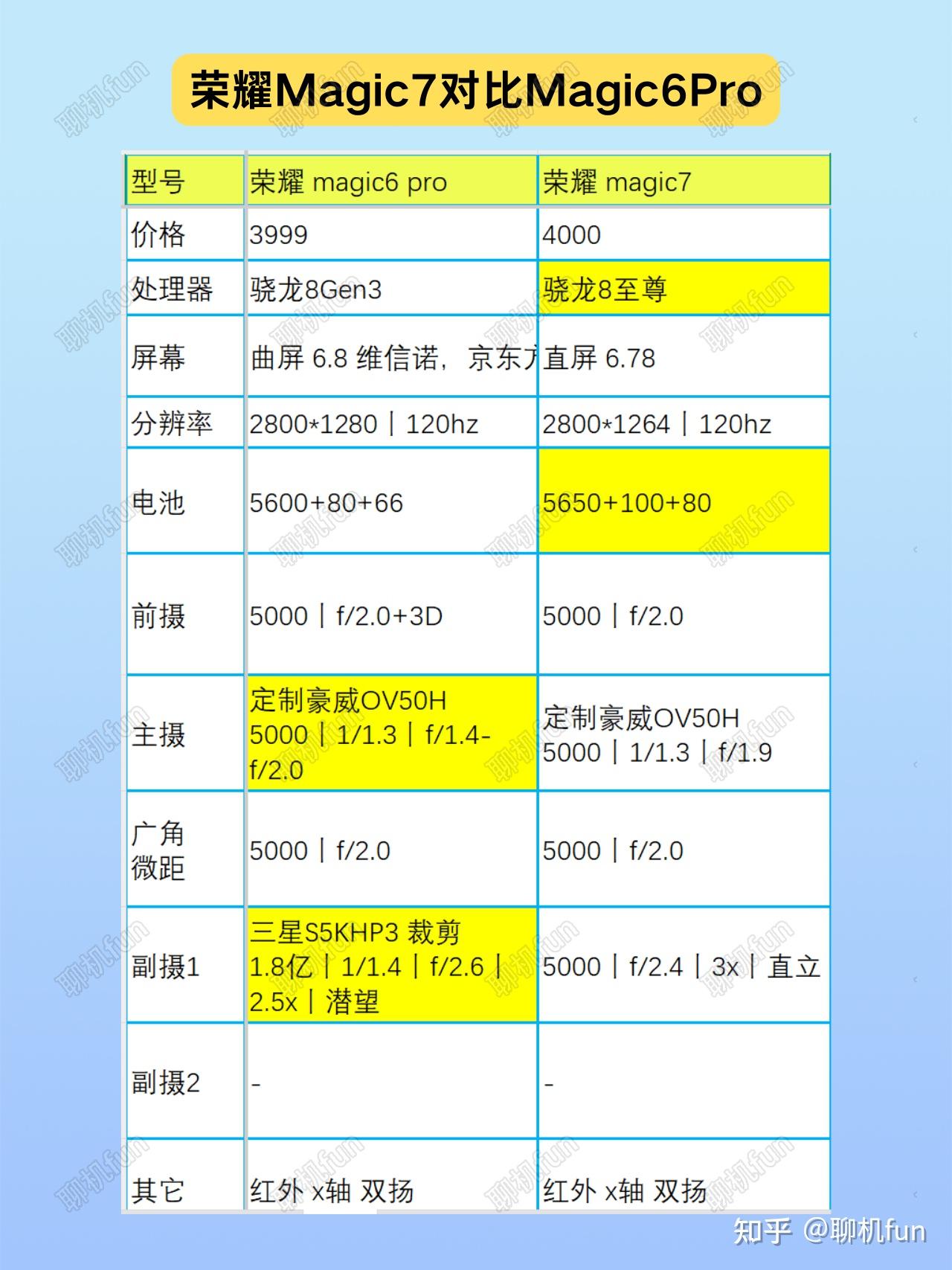 荣耀Magic7对比Magic6Pro - 知乎