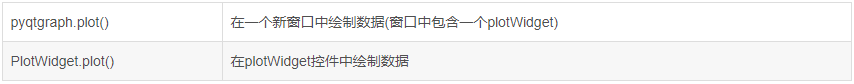 《快速掌握PyQt5》第三十六章 用PyQtGraph绘制可视化数据图表 - 知乎