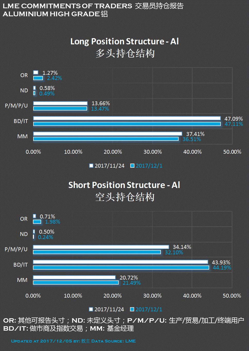 LME COTR 伦敦金属交易所交易员持仓报告 - 知乎