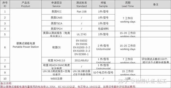 储能电池IEC 62619:2022新标解读 - 知乎